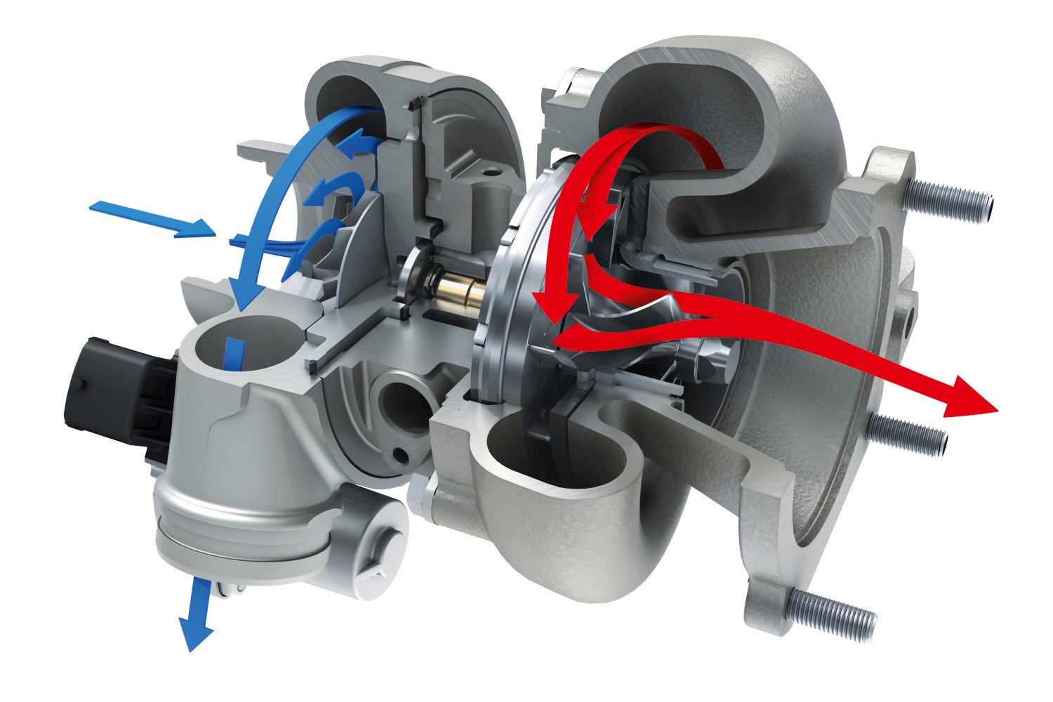 What is the VTG Turbo? | Technology